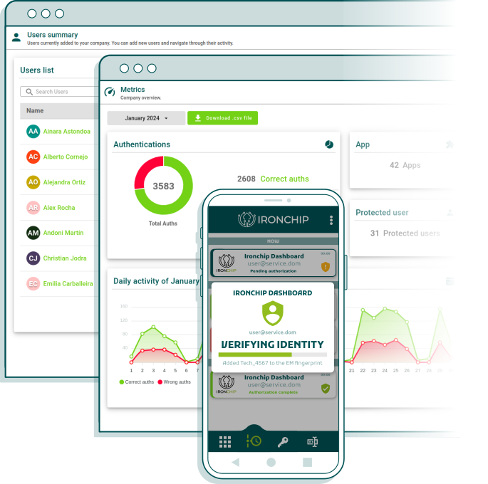 Identity Platform | Ironchip